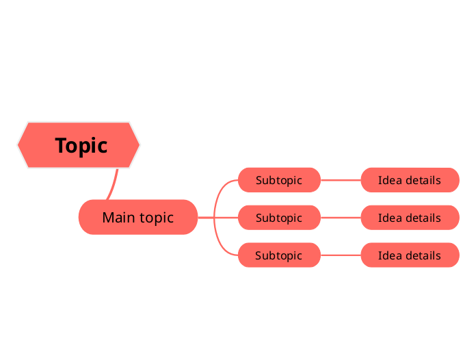 Topic template - Mind Map
