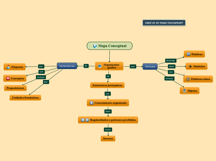 TEORIA Mapa Conceptual - Mind Map