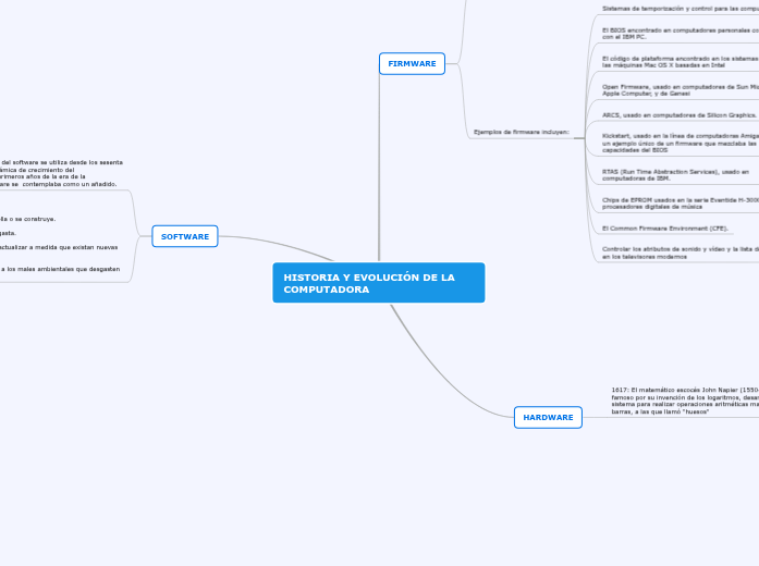 HISTORIA Y EVOLUCIÓN DE LA COMPUTADORA - Mind Map