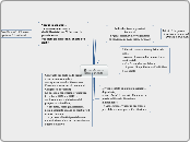 Romanticismo (1800) - Mind Map