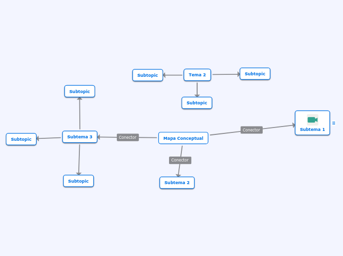 Mapa Conceptual - Mind Map