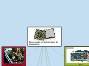 Tipos de procesadores - Mind Map
