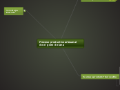 Proceso productivo de la lana - Mind Map
