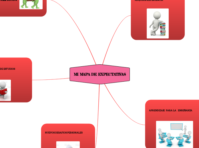 MI MAPA DE EXPECTATIVAS - Mind Map