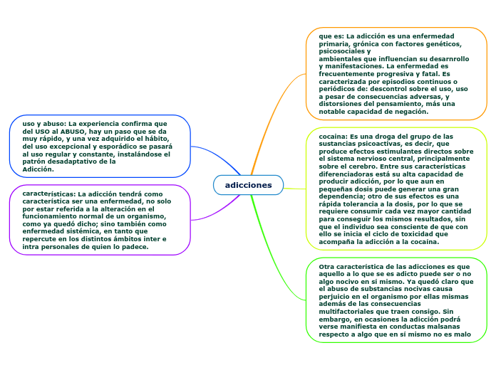 adicciones - Mind Map