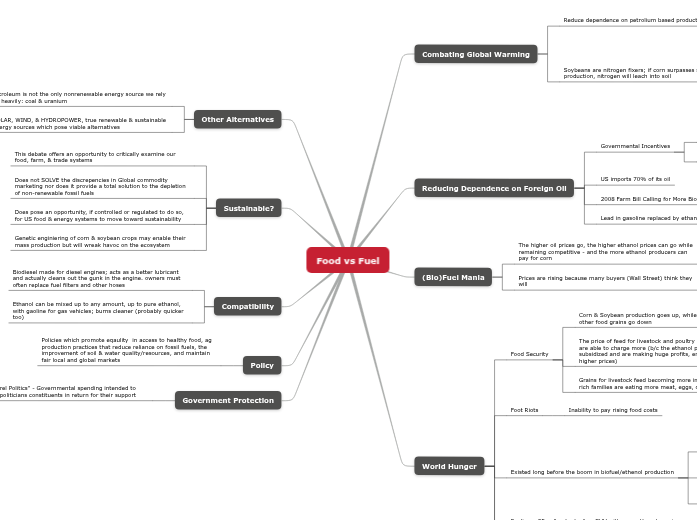 Food vs Fuel - Mind Map
