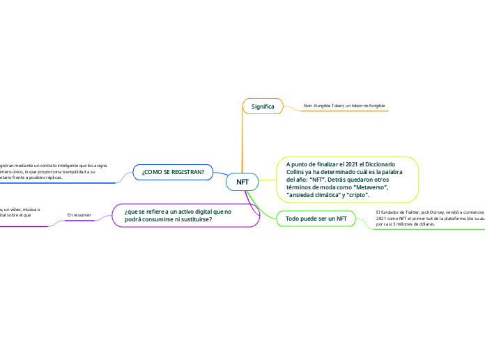 NFT Diego Parra-Valerie Castro - Mind Map