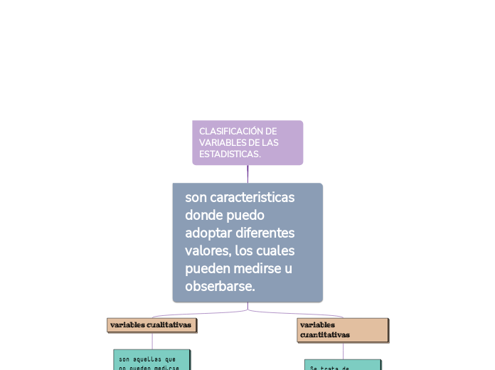 CLASIFICACIÓN DE VARIABLES DE LAS ESTADIST...- Mind Map