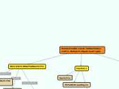Relacion bruxismo del sueño-Reflujo gas...- Concept Map