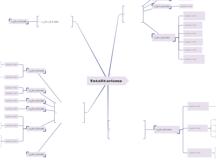 Totalitarismo - Mind Map