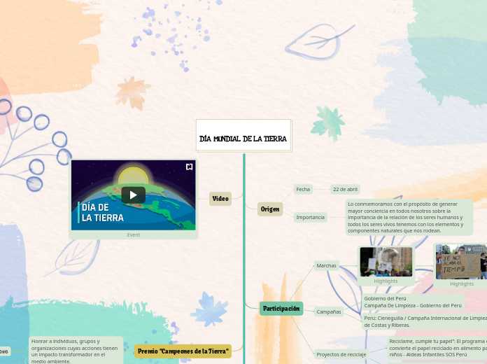DÍA MUNDIAL DE LA TIERRA - Mind Map