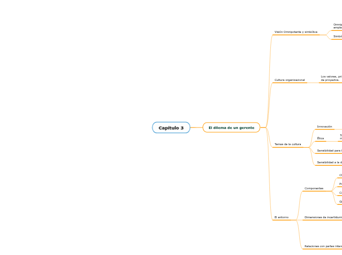 Capítulo 3 | Mapa mental Mindomo
