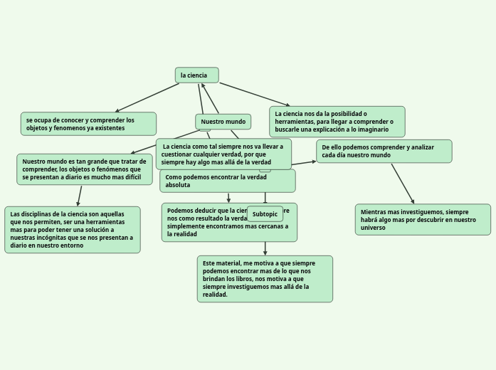 Nuestro mundo - Mind Map