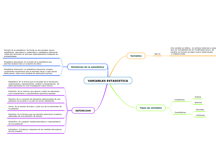 VARIABLES ESTADISTICA - Mind Map