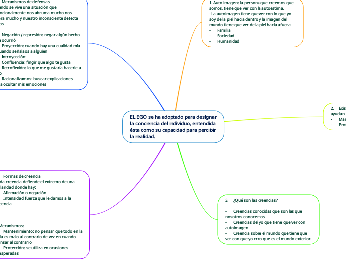 EL EGO se ha adoptado para designar la con...- Mind Map