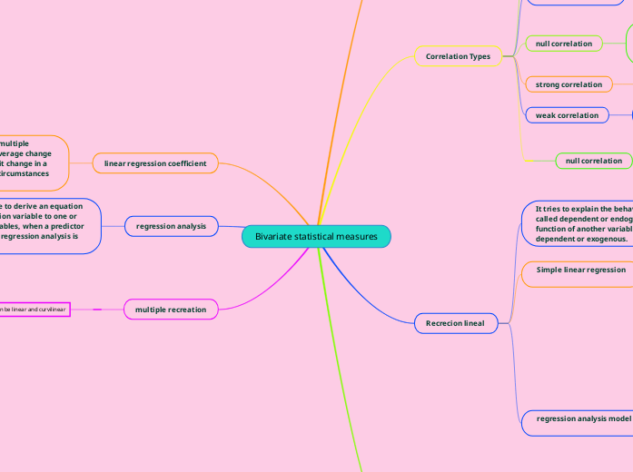 Bivariate statistical measures - Mind Map