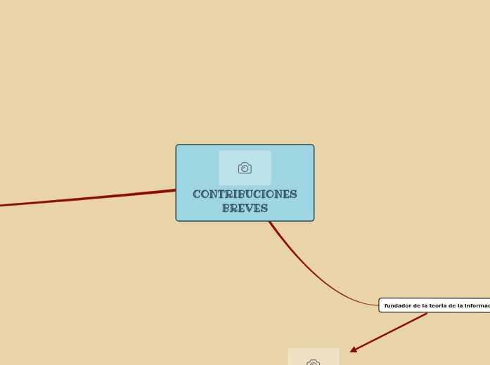 CONTRIBUCIONES BREVES - Mind Map