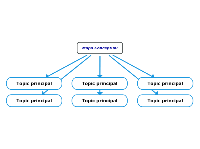 Mapa Conceptual - Mind Map