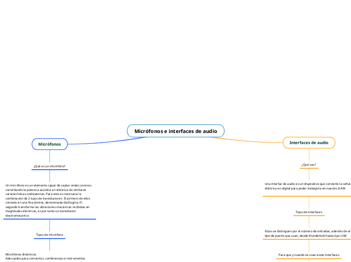 Archivo número 3 Animes que he visto - Mind Map