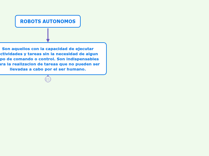 ROBOTS AUTONOMOS - Mind Map