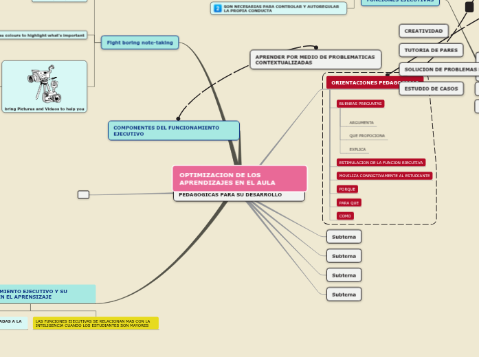 OPTIMIZACION DE LOS APRENDIZAJES EN EL AULA | Mapa mental Mindomo