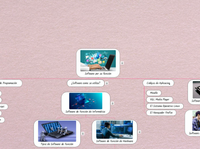 Software Por Funcion Mind Map – Bilarasa Software Por Funcion Mind Map – Bilarasa