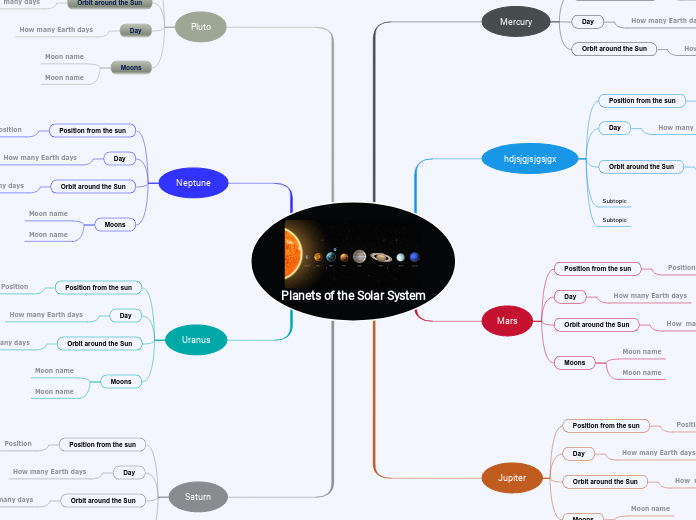Planets of the Solar System - Mind Map