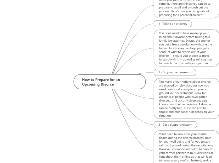 How to Prepare for an Upcoming Divorce - Mind Map