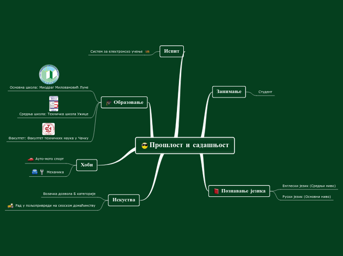 sada_indeks - Mind Map