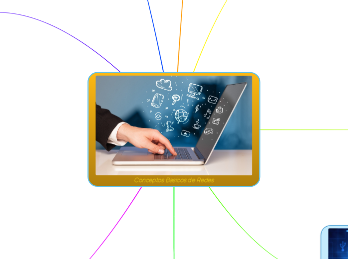 Conceptos Basicos de Redes | Mindomo Mind Map