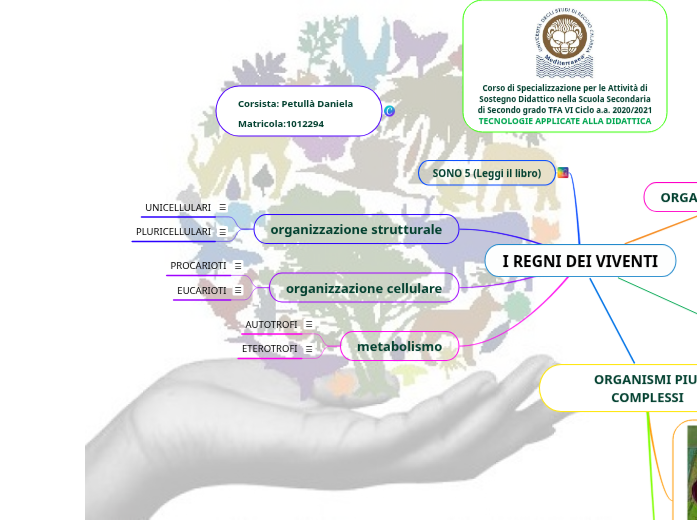 I REGNI DEI VIVENTI - Mind Map