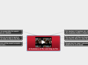 A Summary of My Learning so Far - Mind Map