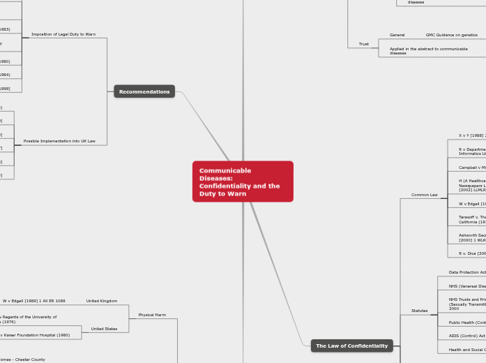 Communicable Diseases: Confidentiality and...- Mind Map