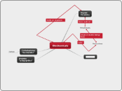 Biochemistry - Mind Map