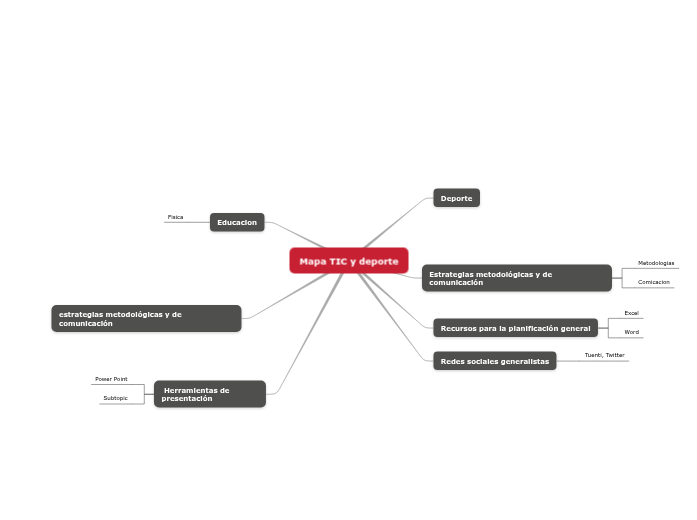 Mapa TIC y deporte | Mapa mental Mindomo