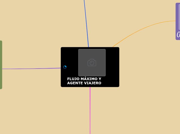 FLUJO MÁXIMO Y AGENTE VIAJERO - Mind Map