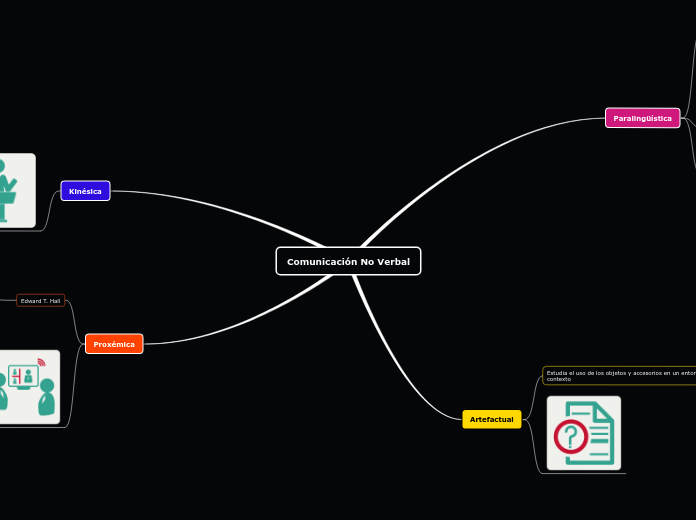 A1.Obando.Nicole.ComunicacionOralEscrita - Mind Map