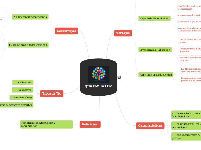 que son las tics - Mind Map