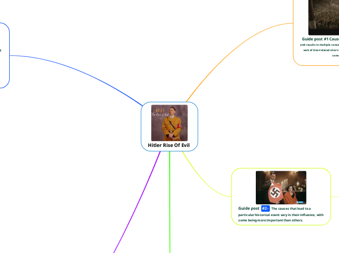 Hitler Rise Of Evil - Mind Map