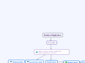 Redes Digitales - Concept Map