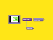 El editorial - Mind Map