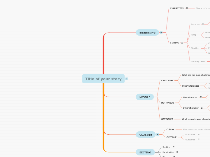 Story Map - Mind Map