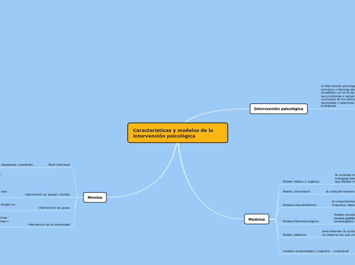 Central tema | Mapa mental Mindomo