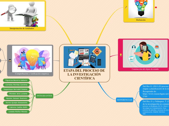Etapa Del Proceso De La Investigacion Cien Mind Map – eroppa Etapa Del Proceso De La Investigacion Cien Mind Map – eroppa
