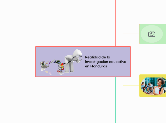 Realidad de la investigación educativa en Honduras | Mapa mental Mindomo