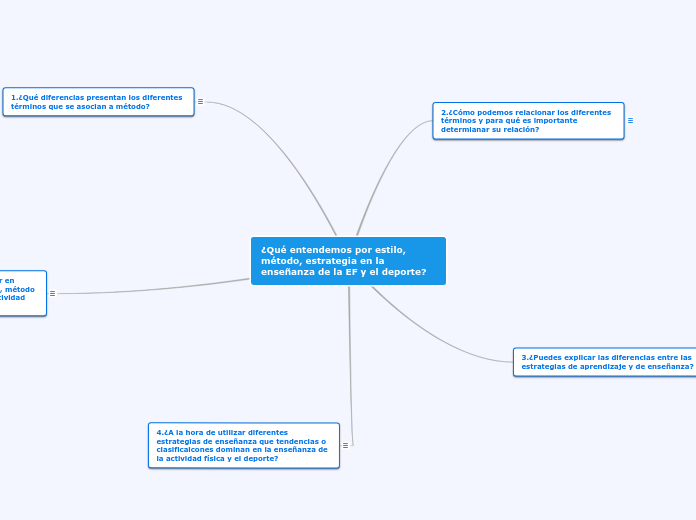 TAREA 1 - Mind Map
