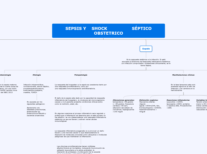 Sepsis-Shock Septico - Mind Map