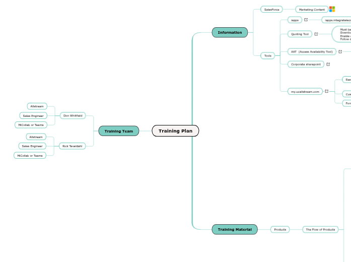 Training Plan - Mind Map