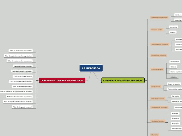 v | Mapa mental Mindomo