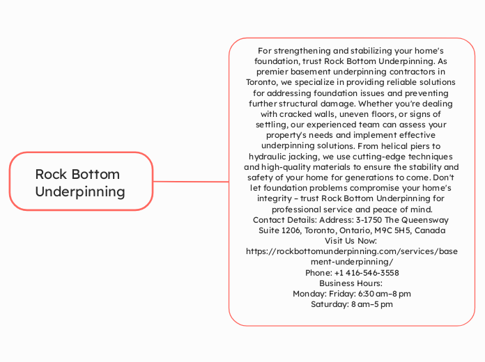 Rock Bottom Underpinning - Mind Map
